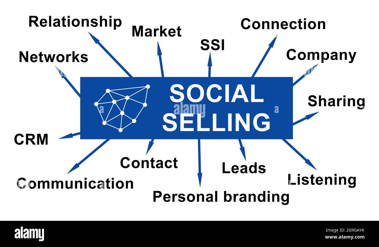 Illustration of a social selling concept Stock Photo - Alamy
