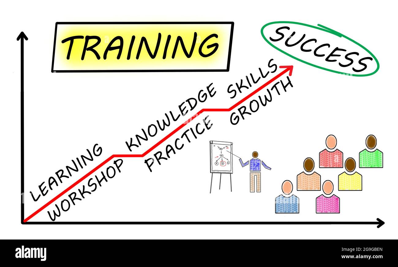 Training concept drawn on a white background Stock Photo - Alamy