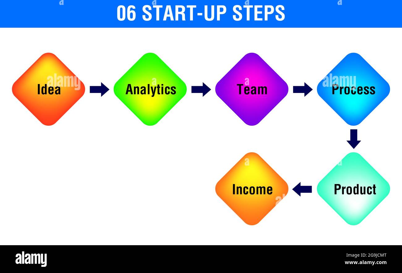 Six Business Start-up steps abstract gradient background. Modern ...