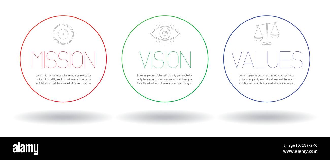 Mission, vision, values concept - circular graphics - vector ... Mission, vision, values concept - circular graphics - vector ...