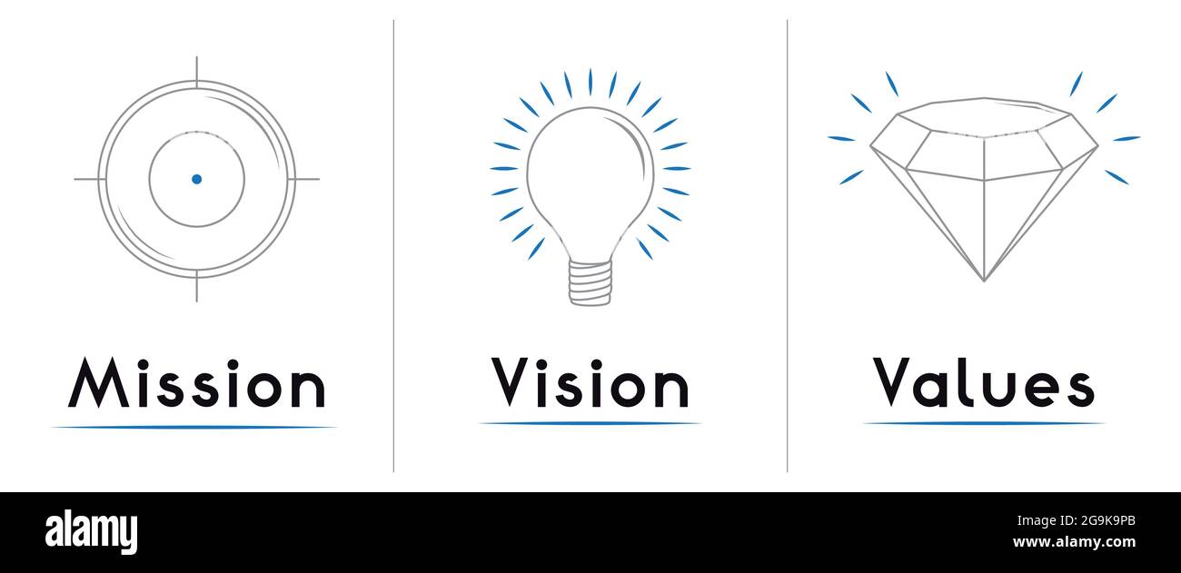 Mission, vision, values concept - three icons - vector illustration ...