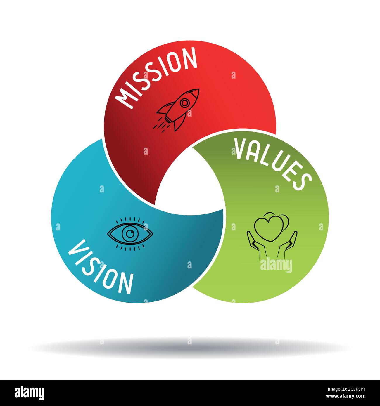 Mission, vision, values concept - circles graphics - vector ...