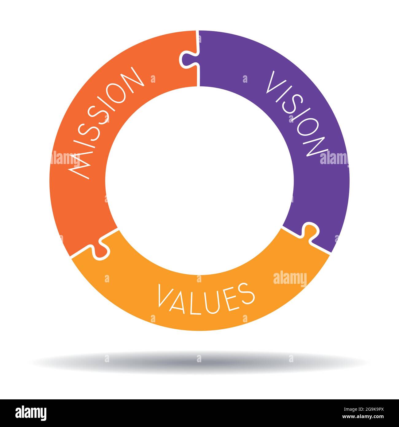 Mission, vision, values concept - circular graphics - vector ... Mission, vision, values concept - circular graphics - vector ...