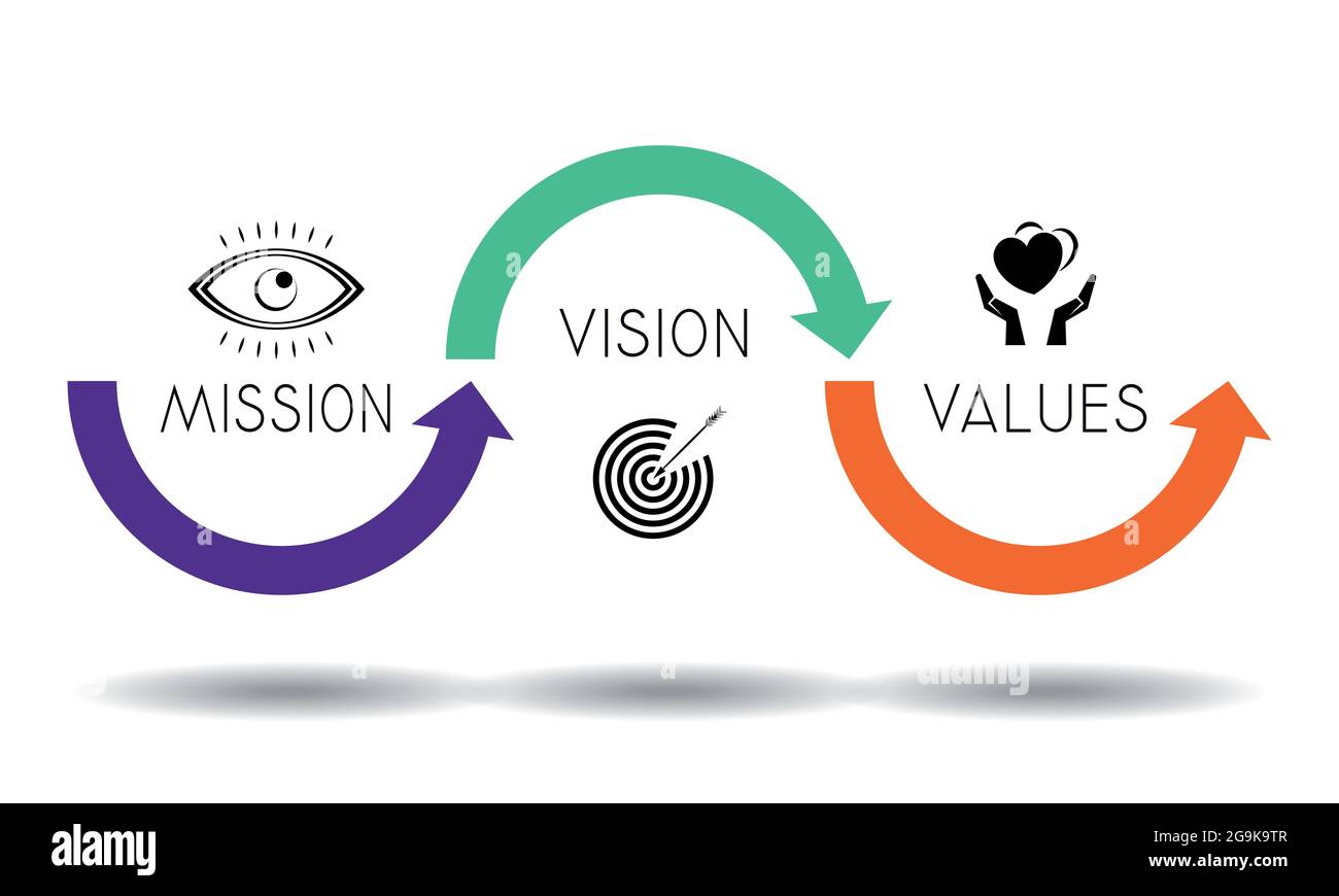 Mission, vision, values concept - arrows graphics - vector illustration ... Mission, vision, values concept - arrows graphics - vector illustration ...