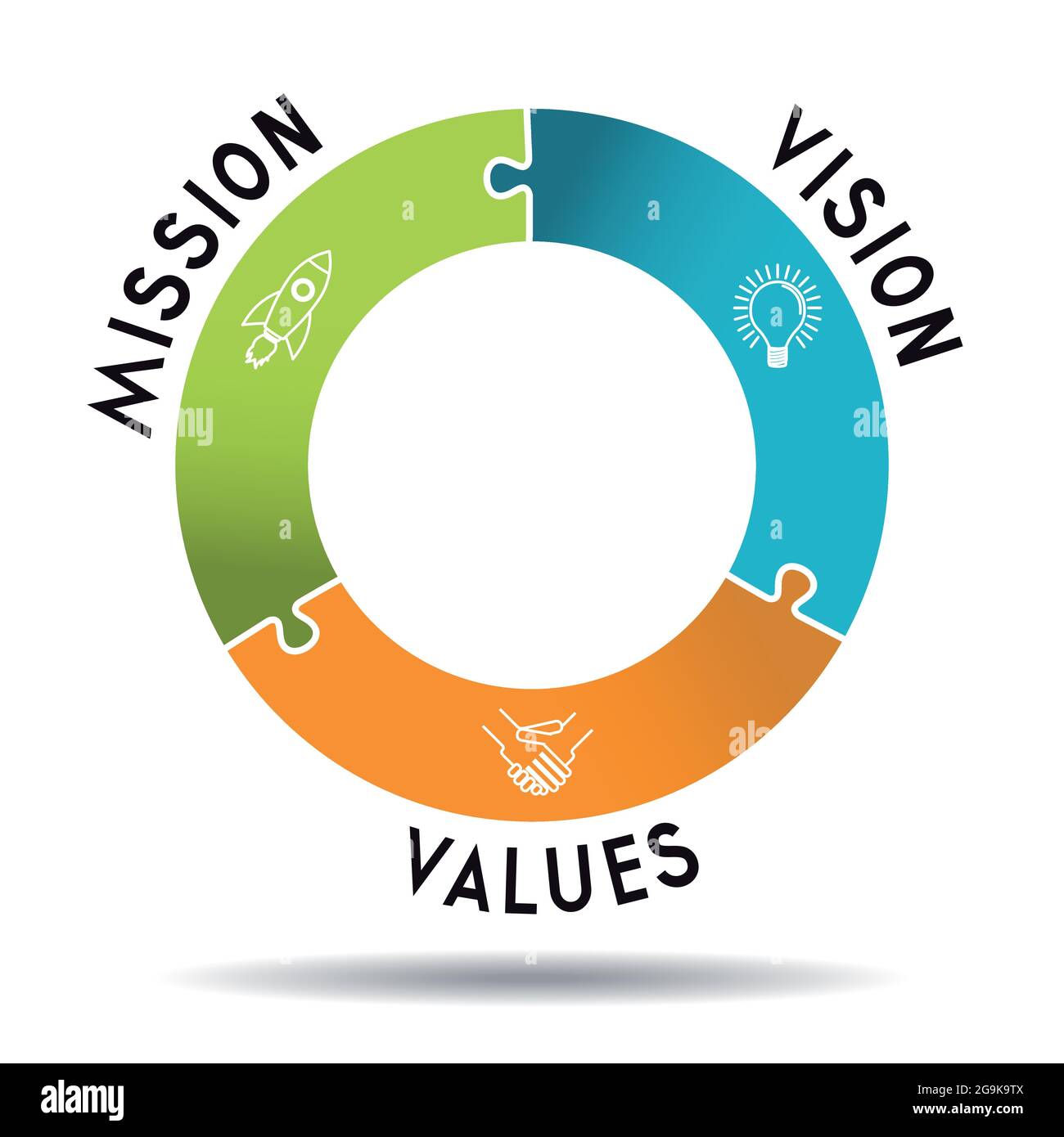 Mission, vision, values concept - circular graphics - vector ...