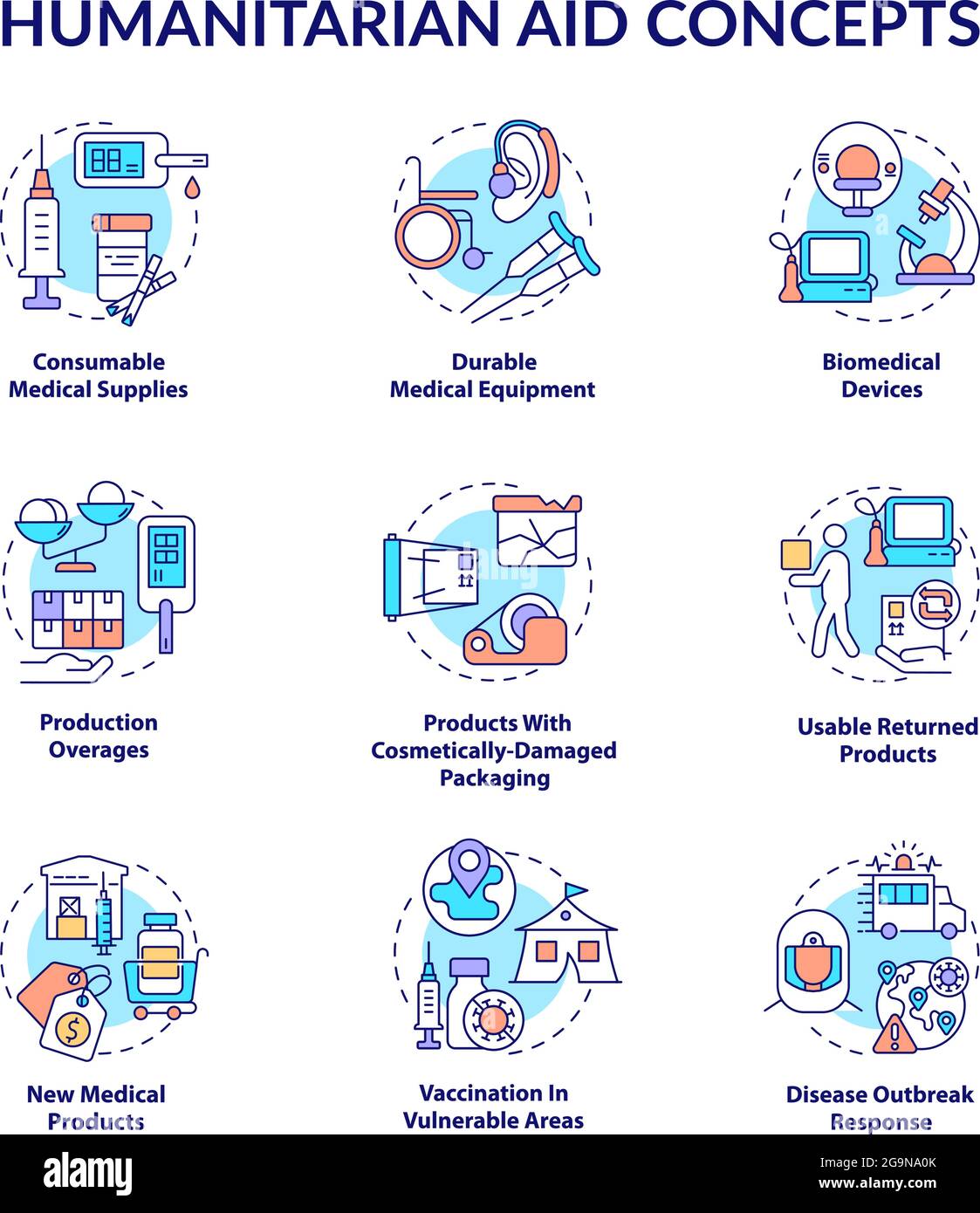 Humanitarian aid production concept icons set Stock Vector Image & Art ...