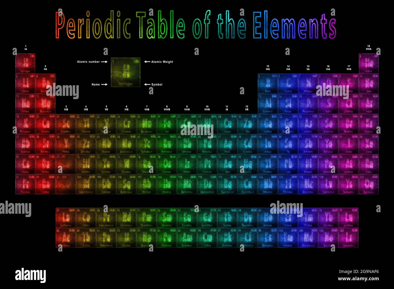 Periodic Table 4 New Elements Added To Periodic Table
