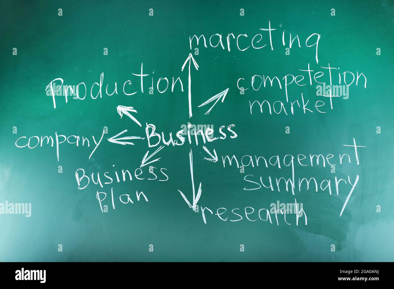 Themed words on blackboard background Stock Photo - Alamy