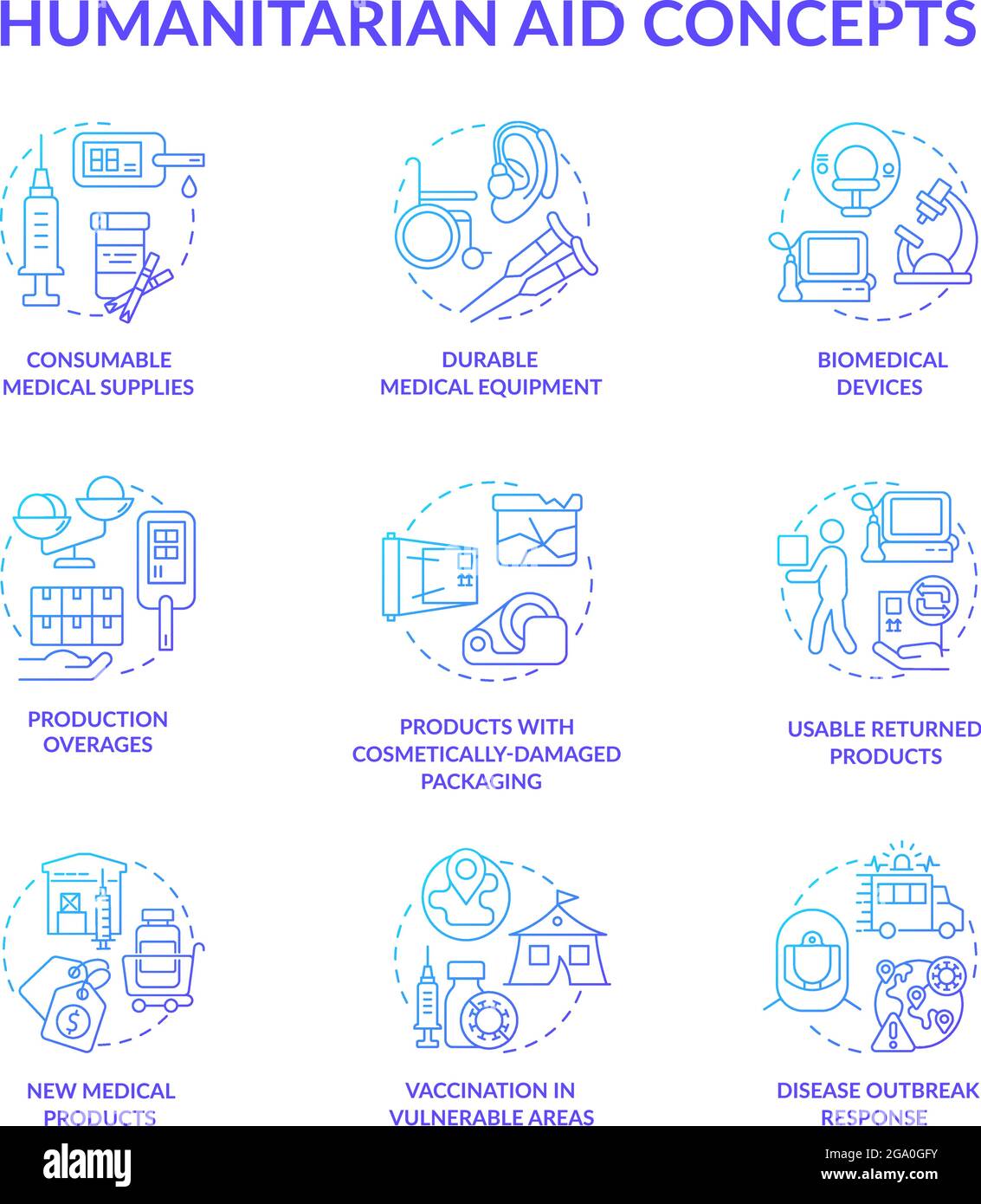 Humanitarian aid production concept icons set Stock Vector Image & Art ...