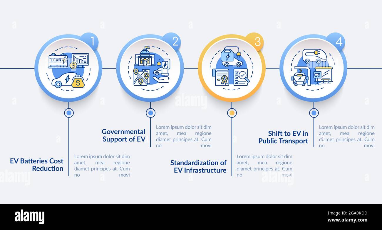 EV charging infrastructure vector infographic template Stock Vector ...