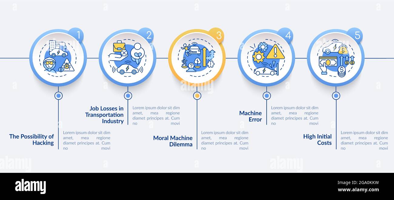 Driverless auto problems vector infographic template Stock Vector Image ...