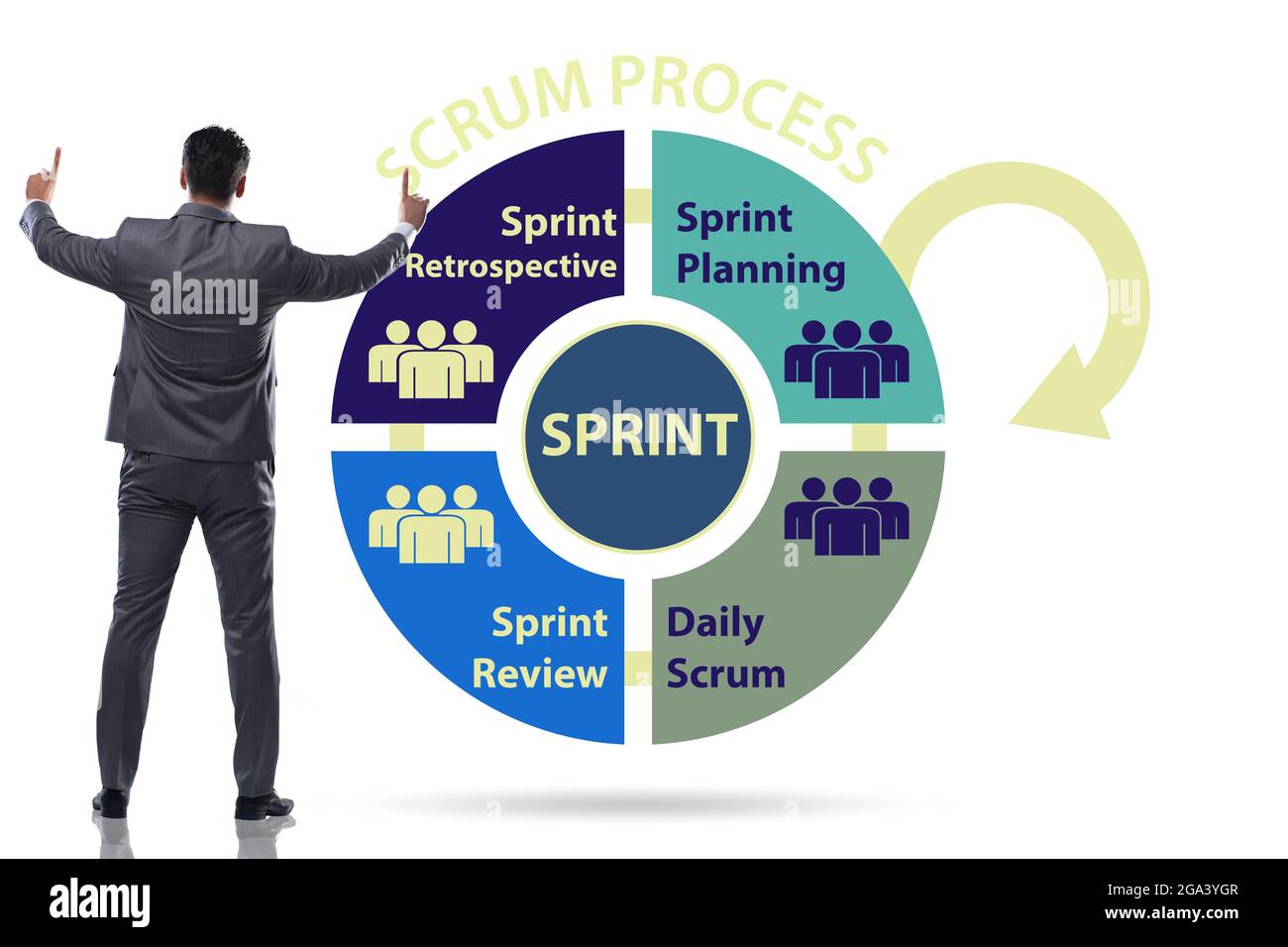 Scrum process illustration with the businessman Stock Photo - Alamy