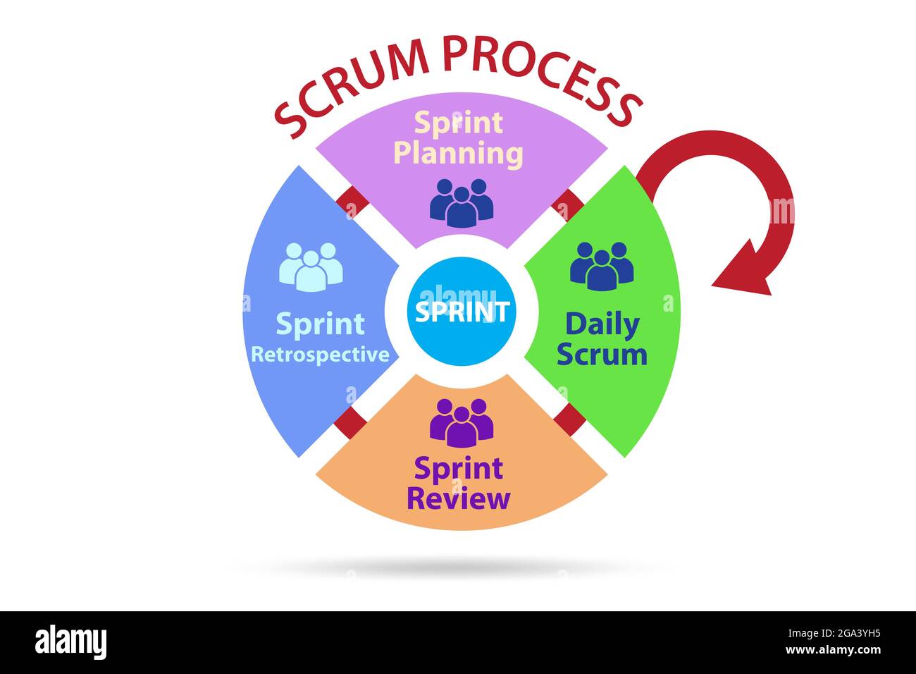 Scrum process illustration as agile method Stock Photo - Alamy
