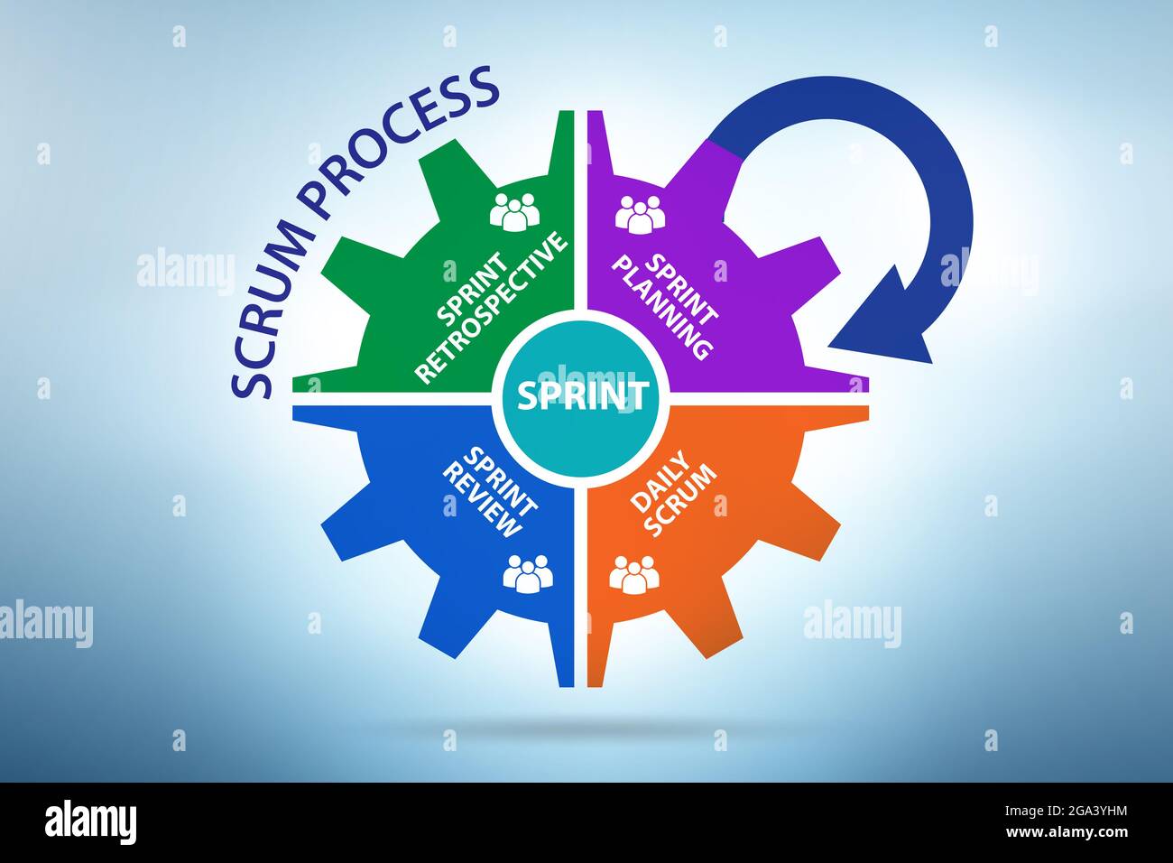 Scrum process illustration as agile method Stock Photo - Alamy