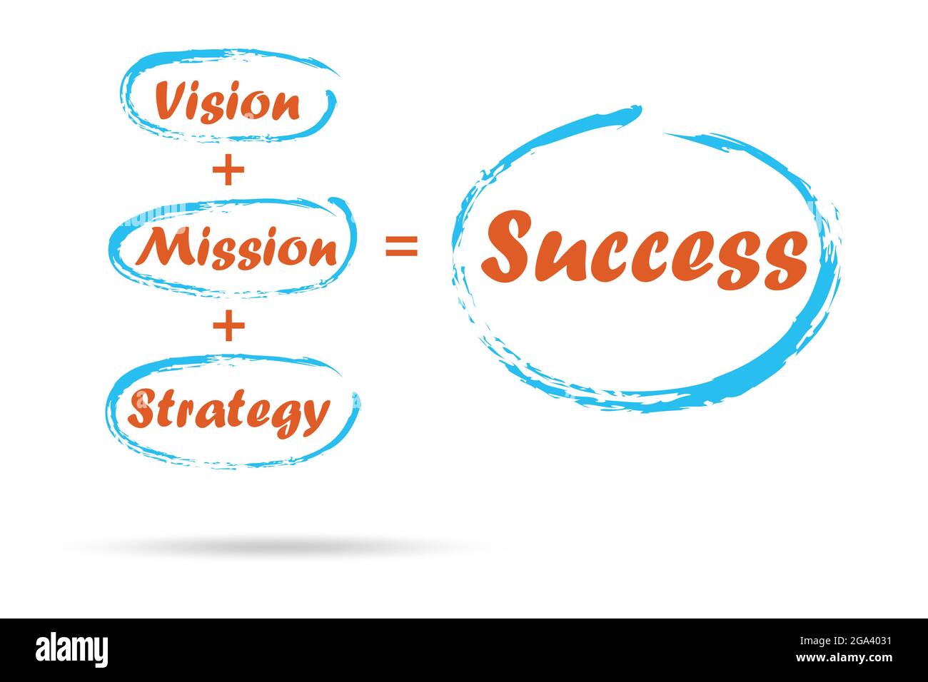 Equation of success with the key elements Stock Photo - Alamy