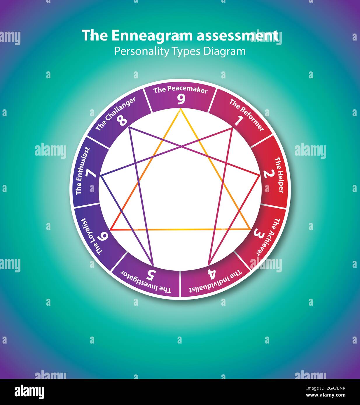 Enneagram. Personality Types Diagram. 9 types of Personalities. Vector ...