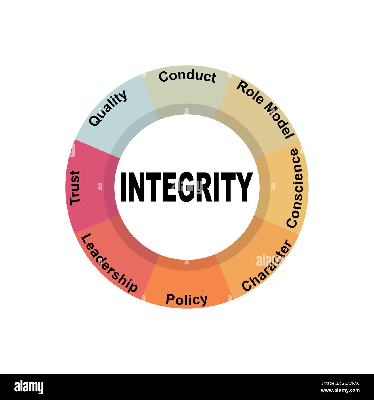 Diagram concept with Integrity text and keywords. EPS 10 isolated on ...