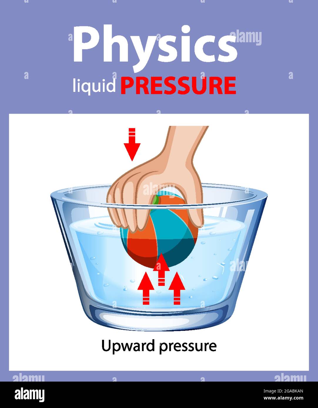 Diagram of physics liquid pressure illustration Stock Vector Image ...