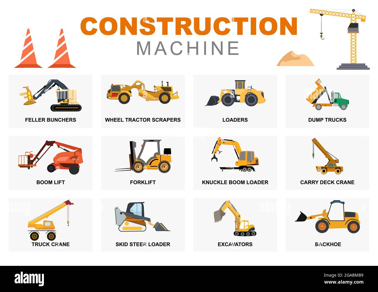 Namesofconstructionequipment Machine Construction Construction ...