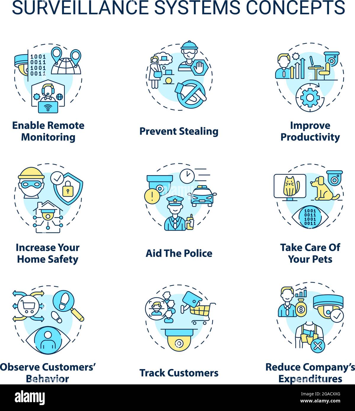Surveillance systems concept icons set Stock Vector Image & Art - Alamy