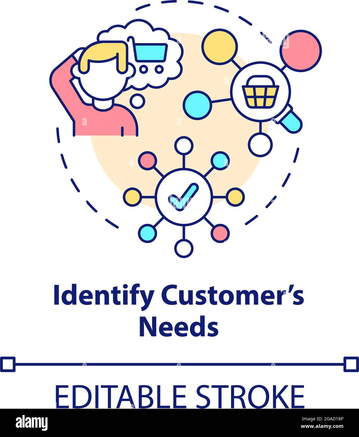 Identify customers needs concept icon. Surveillance for shopping. Non ... Identify customers needs concept icon. Surveillance for shopping. Non ...