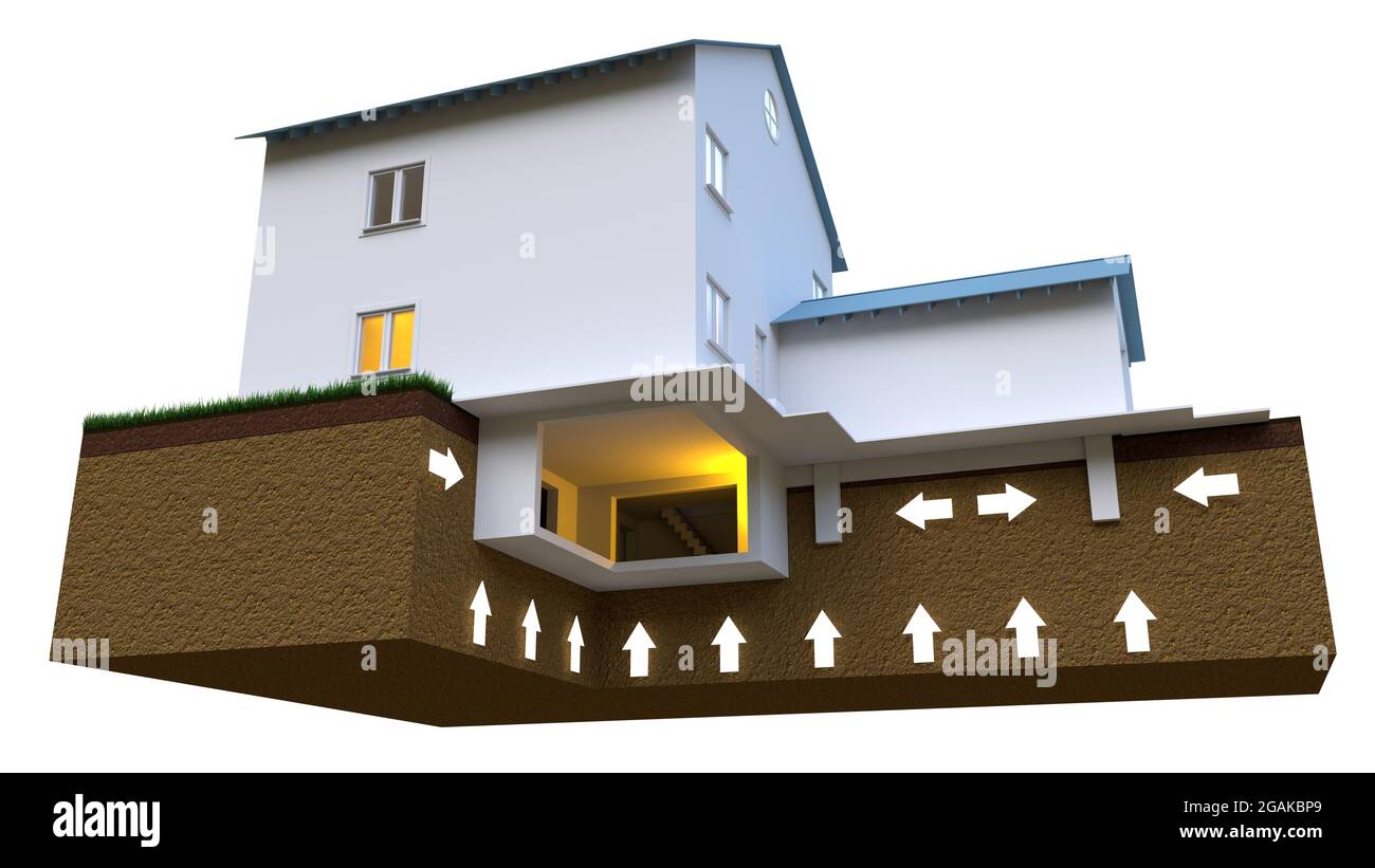 heaving soil pressure directions on footing. concept industrial 3D ...