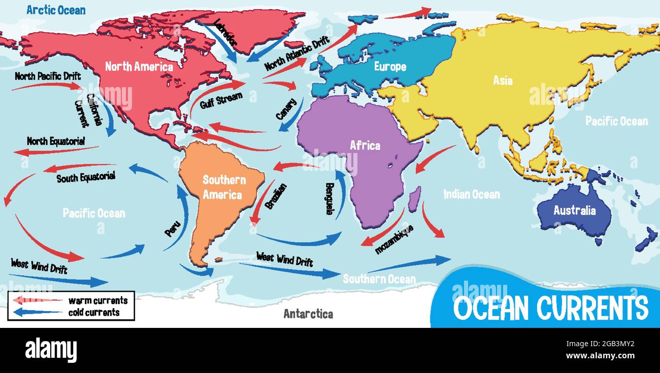 Ocean Currents