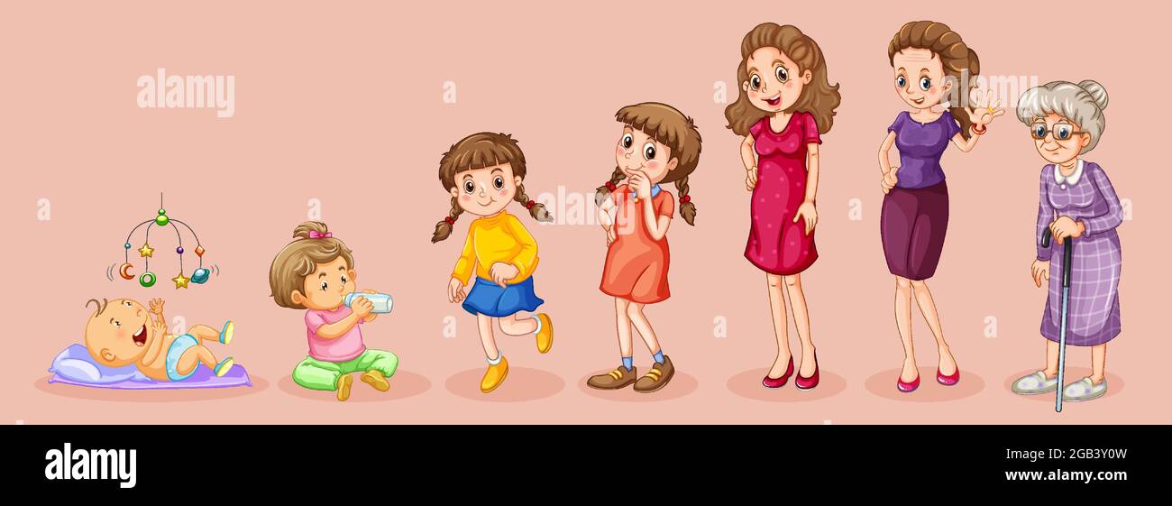 Steps Of Female Growing Up Illustration Stock Vector Image And Art Alamy