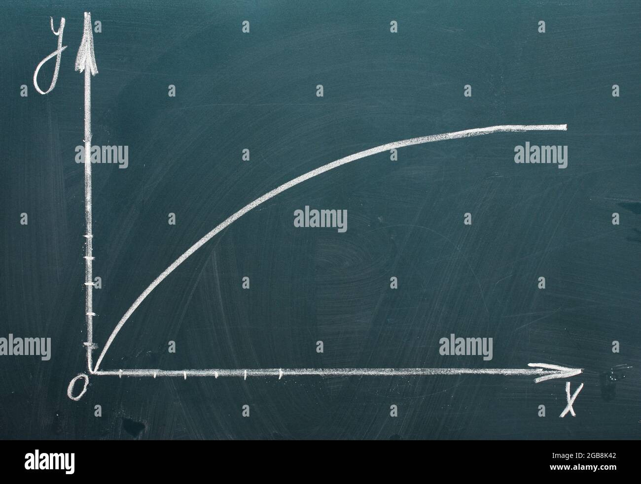 Mathematical graph drawn on the blackboard Stock Photo - Alamy