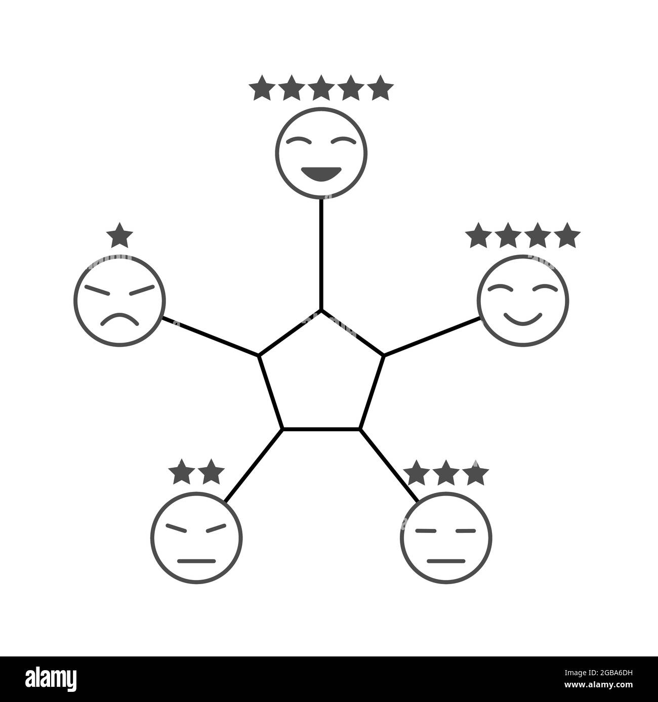 Icons of emotions. Survey rating icons or customer service rating. Flat ...