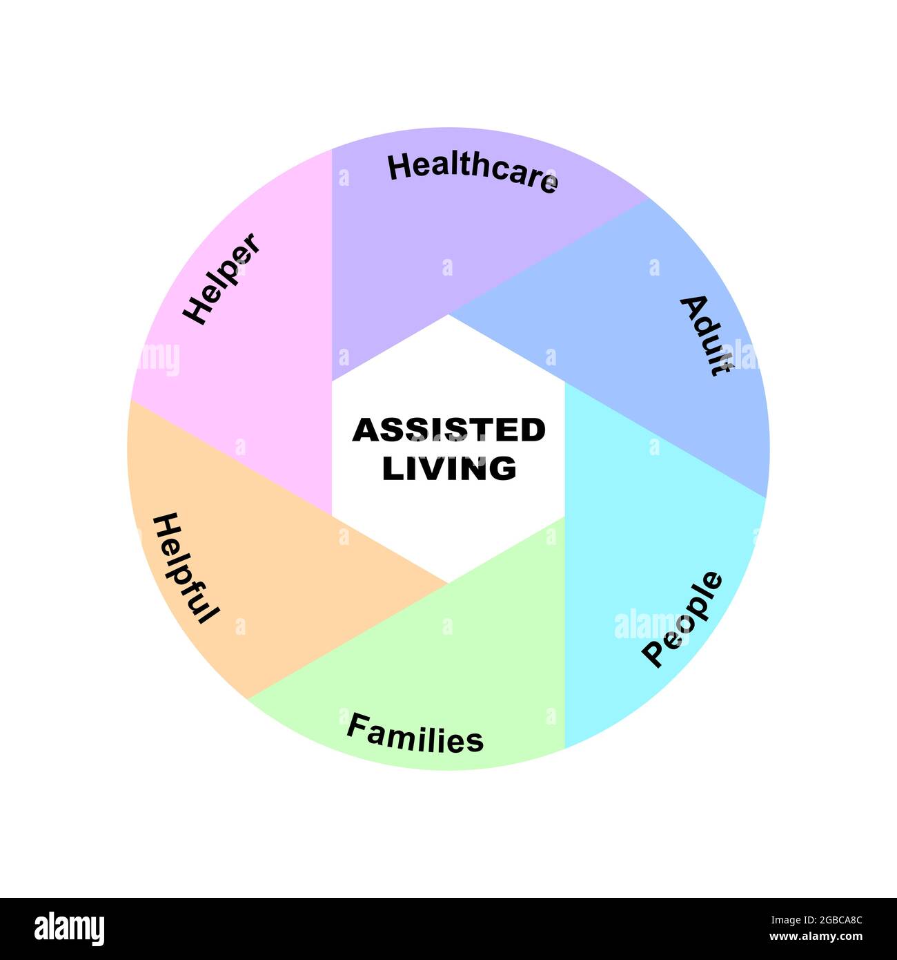Diagram Concept With Assisted Living Text And Keywords Eps 10 Isolated On White Background