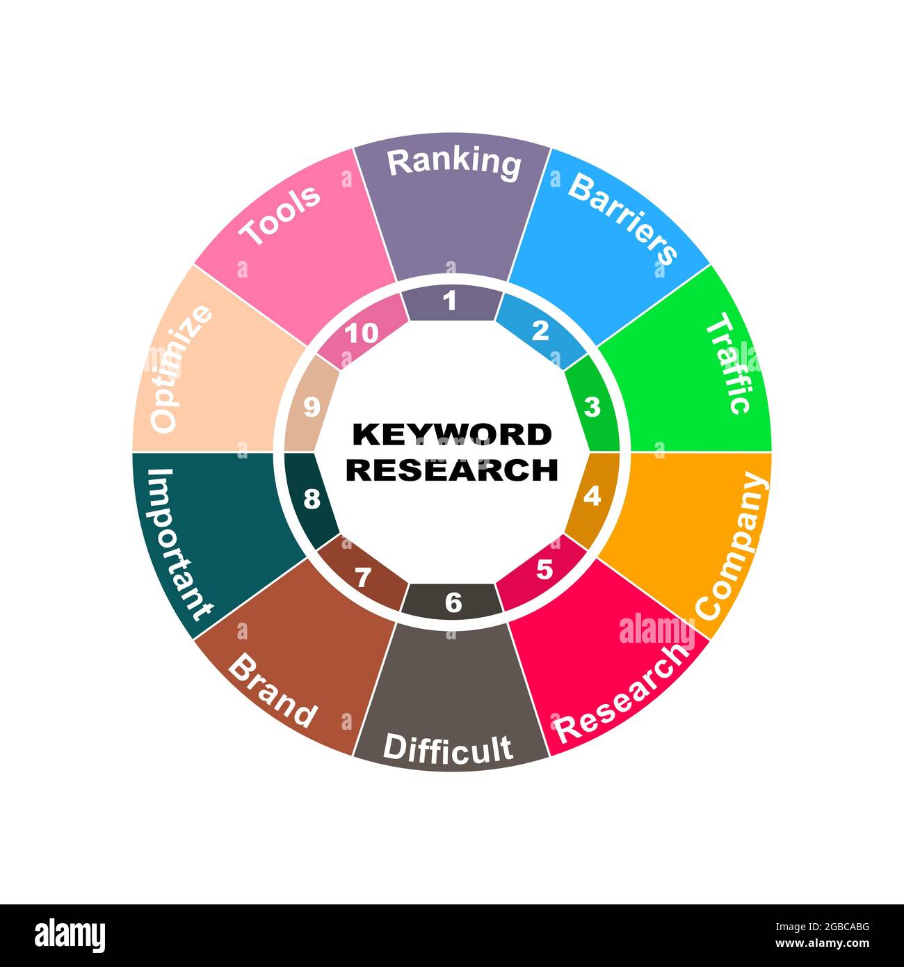 Diagram concept with Keyword Research text and keywords. EPS 10 ...