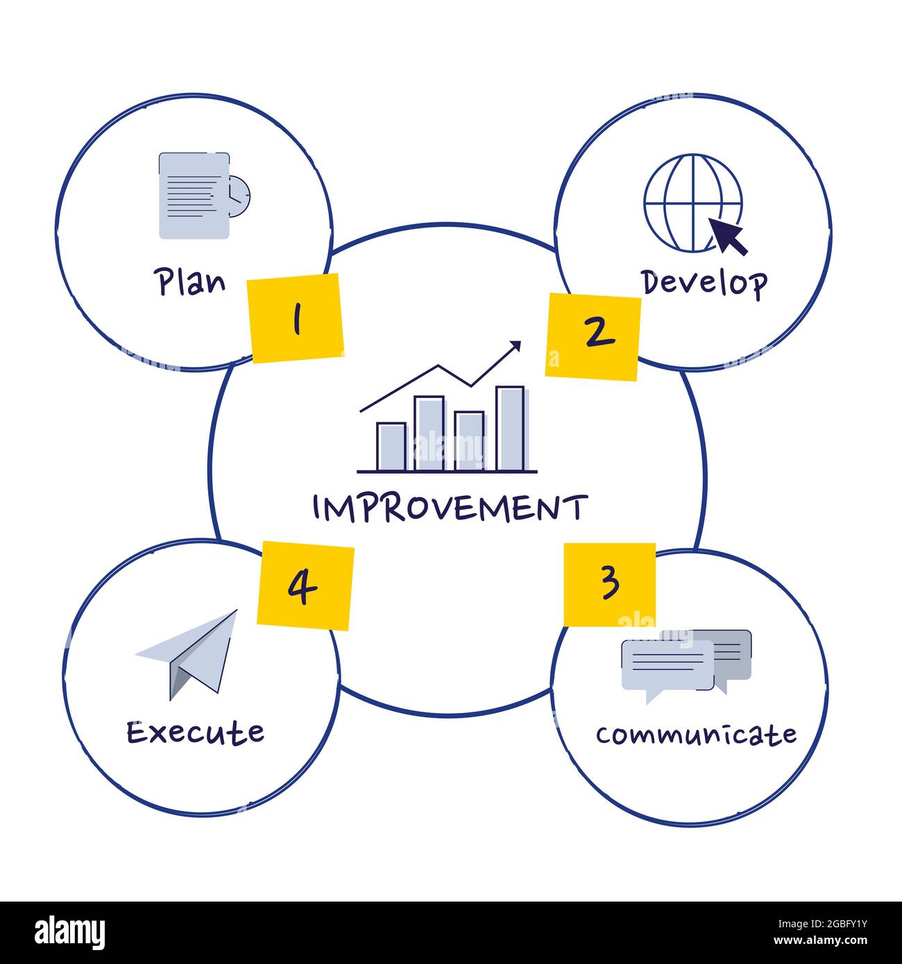 improvement diagram info graphic with icon improvement diagram info ...