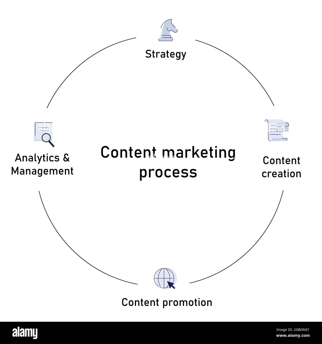 The creation Stock Vector Images - Alamy