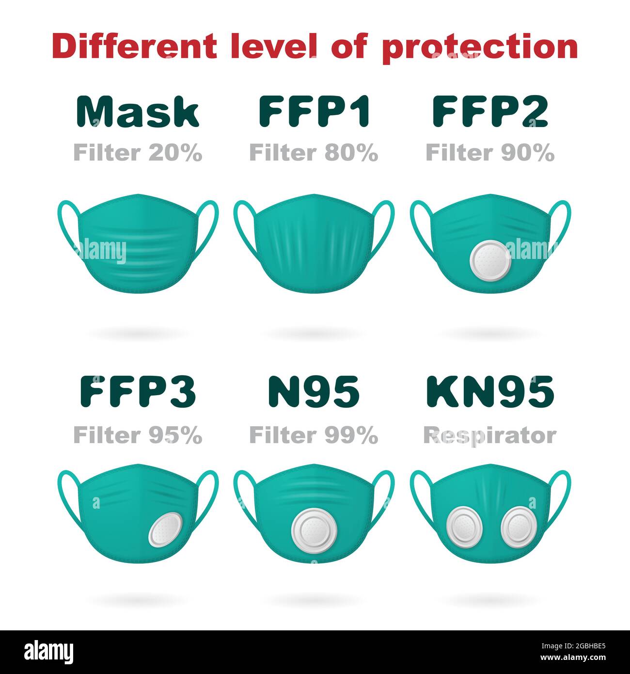 Face breathing mask different types Stock Vector Image & Art - Alamy