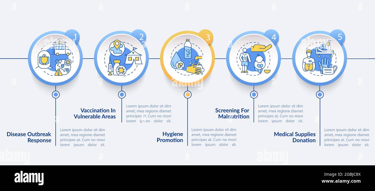 Humanitarian health assistance vector infographic template. Charity ...