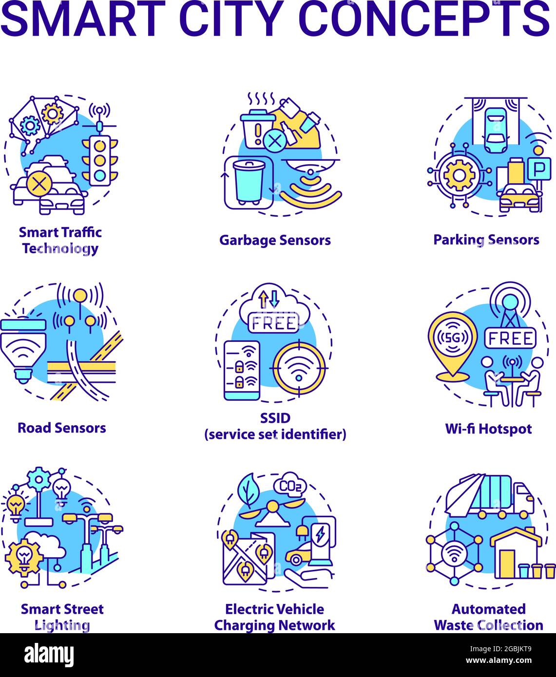Smart city concept icons set Stock Vector Image & Art - Alamy