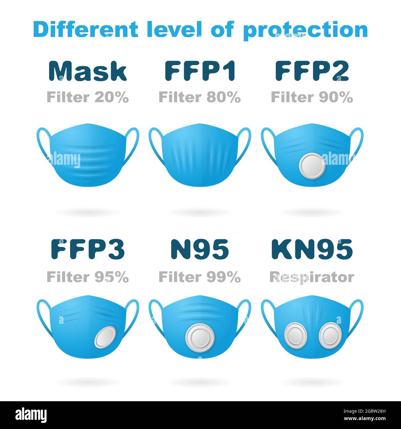 Face blue breathing mask different types Stock Vector Image & Art - Alamy