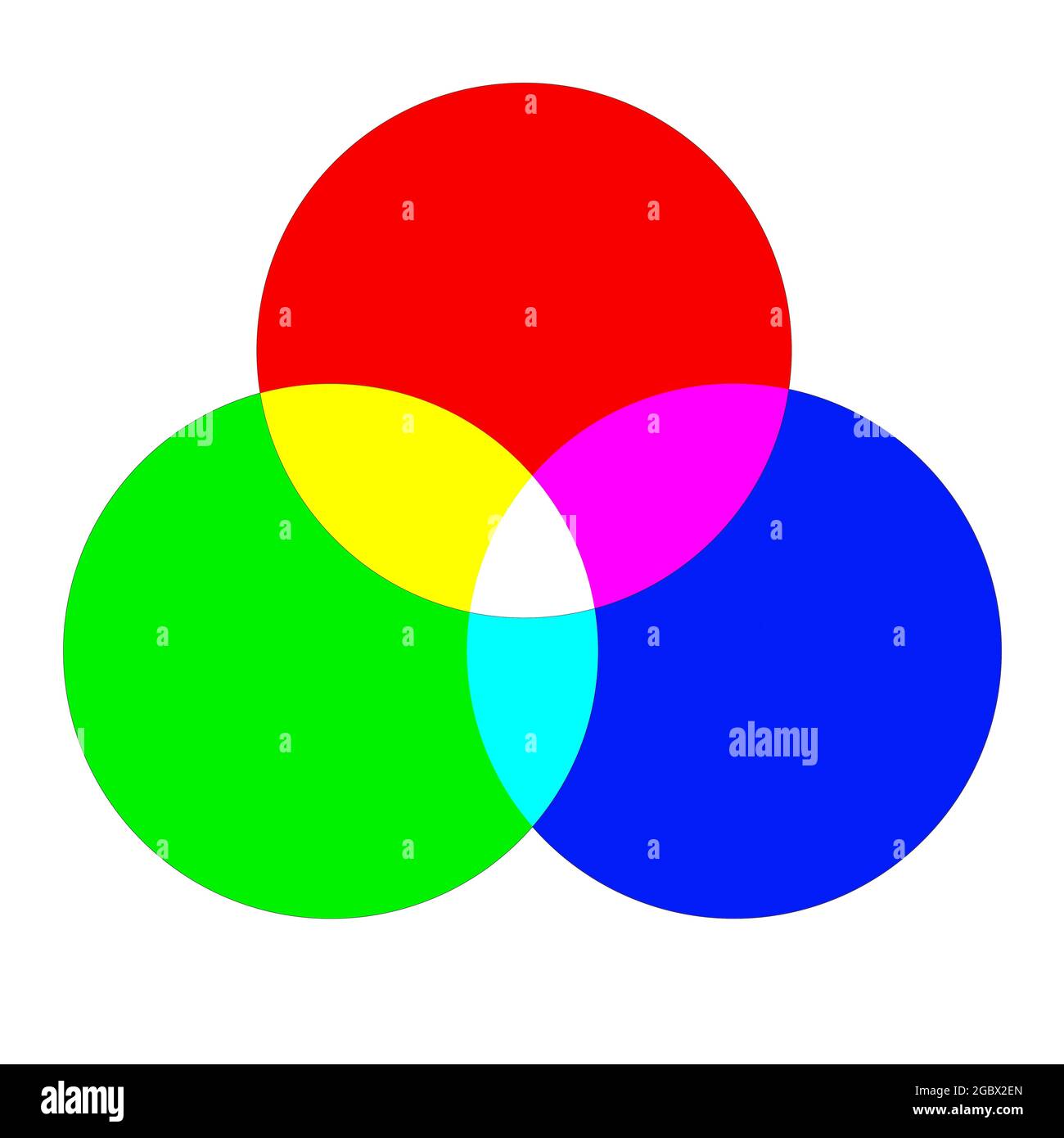 A graphic illustration of An Additive colour mix for use as an icon ...