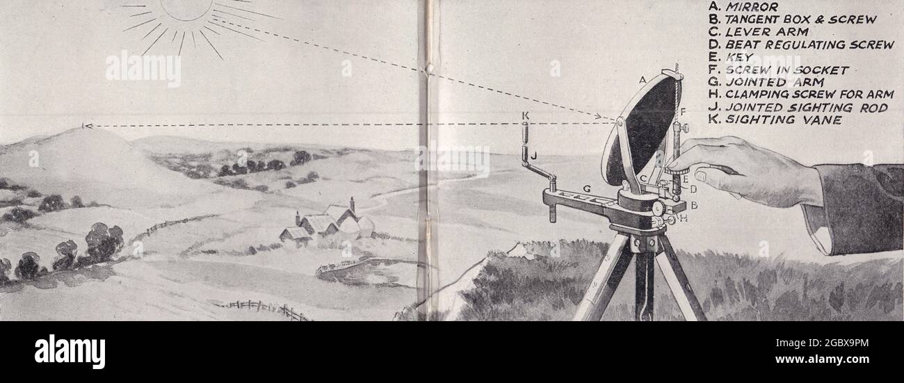 Vintage illustration / diagram of the looking glass which turns sun ...