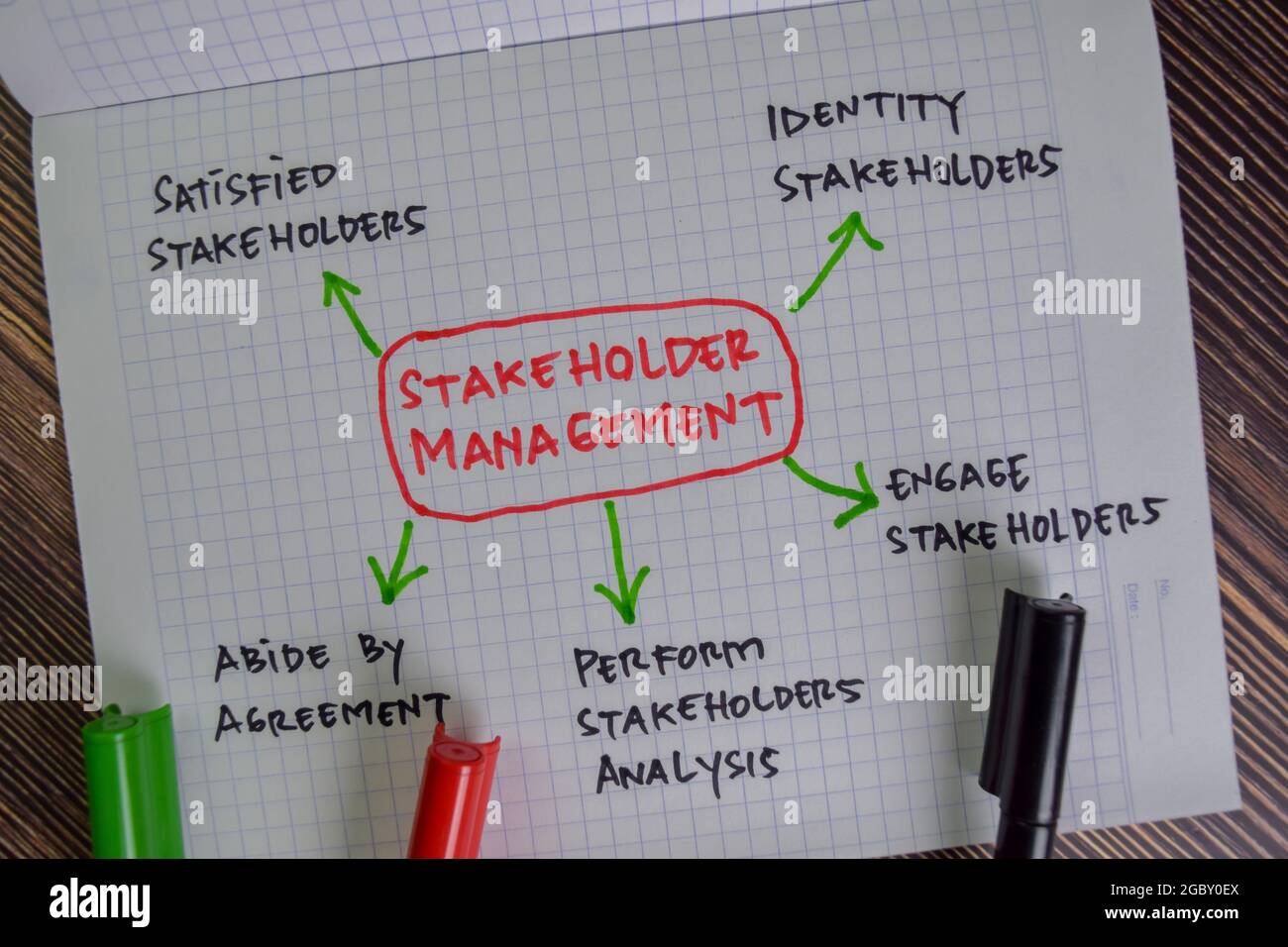 StakeHolder Management write on a book with keywords isolated on Wooden ...