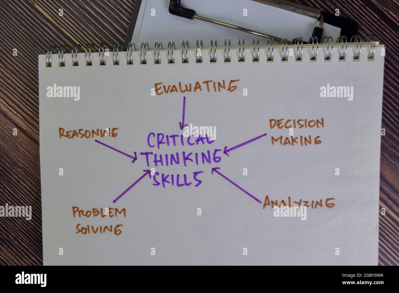 Critical Thinking Skills write on a book with keywords isolated on ...