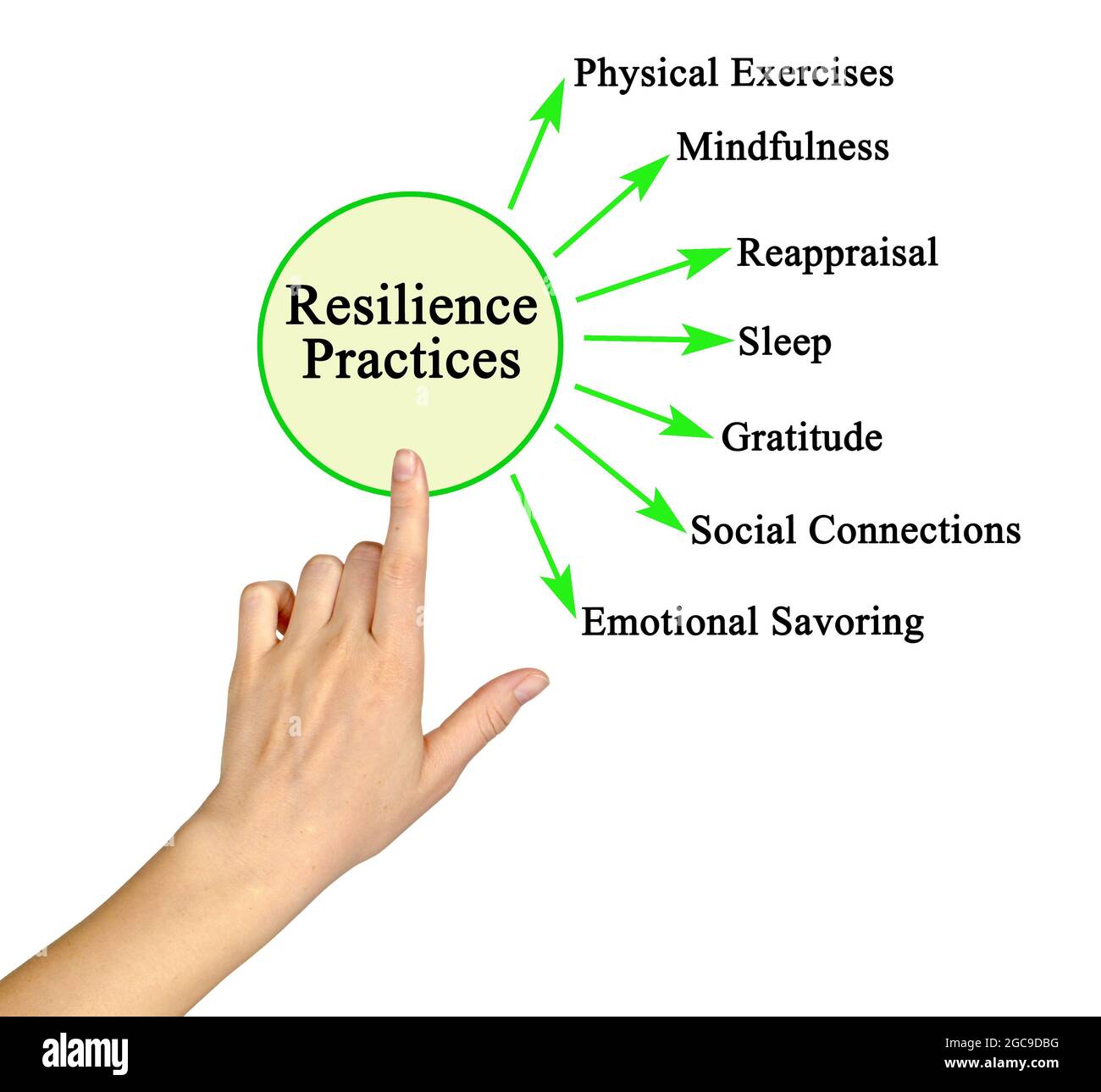 Resilience practices hi-res stock photography and images - Alamy