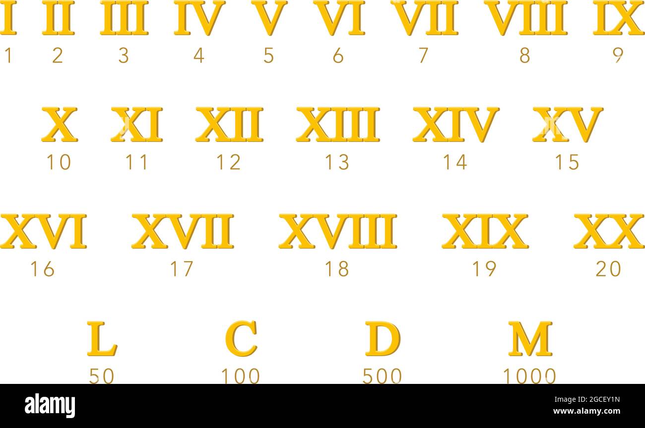 Roman numeral set with number key in vector Stock Vector Image & Art ...