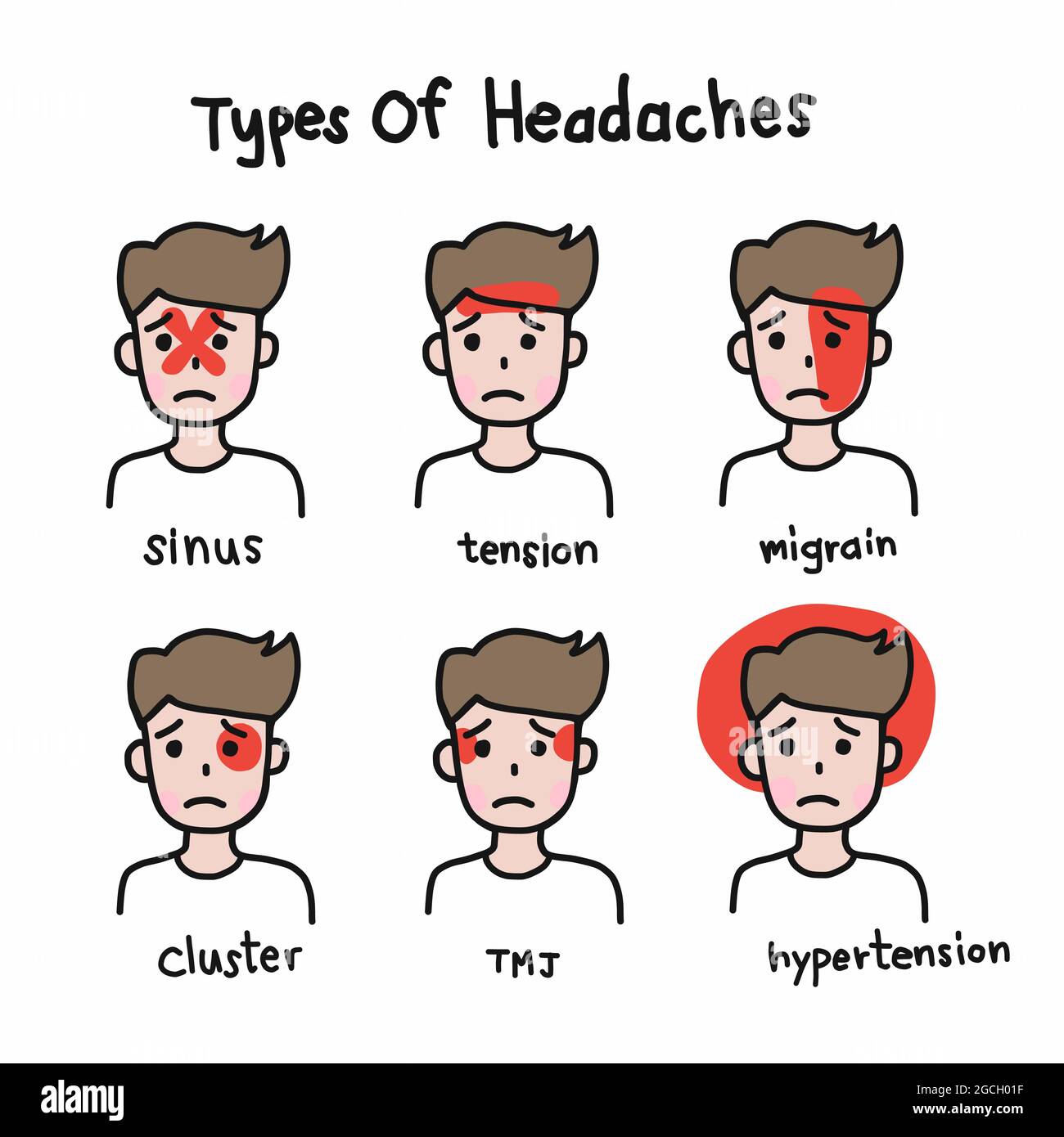 Headache type, Cute man cartoon vector illustration Stock Vector Image ...