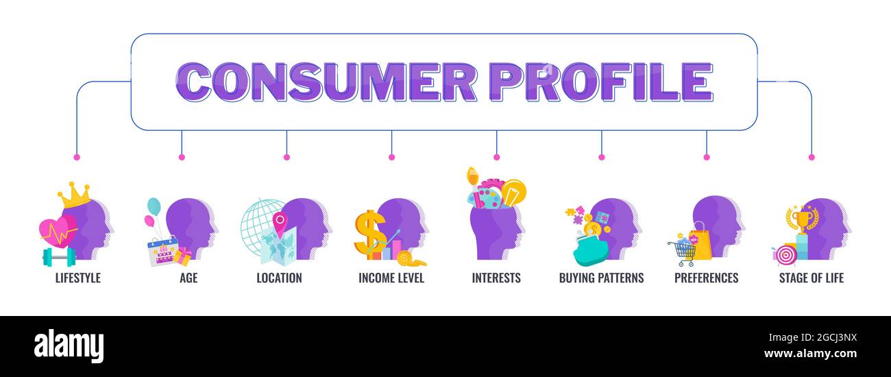 Consumer Profile Definition. Market segmentation of target group Stock ...