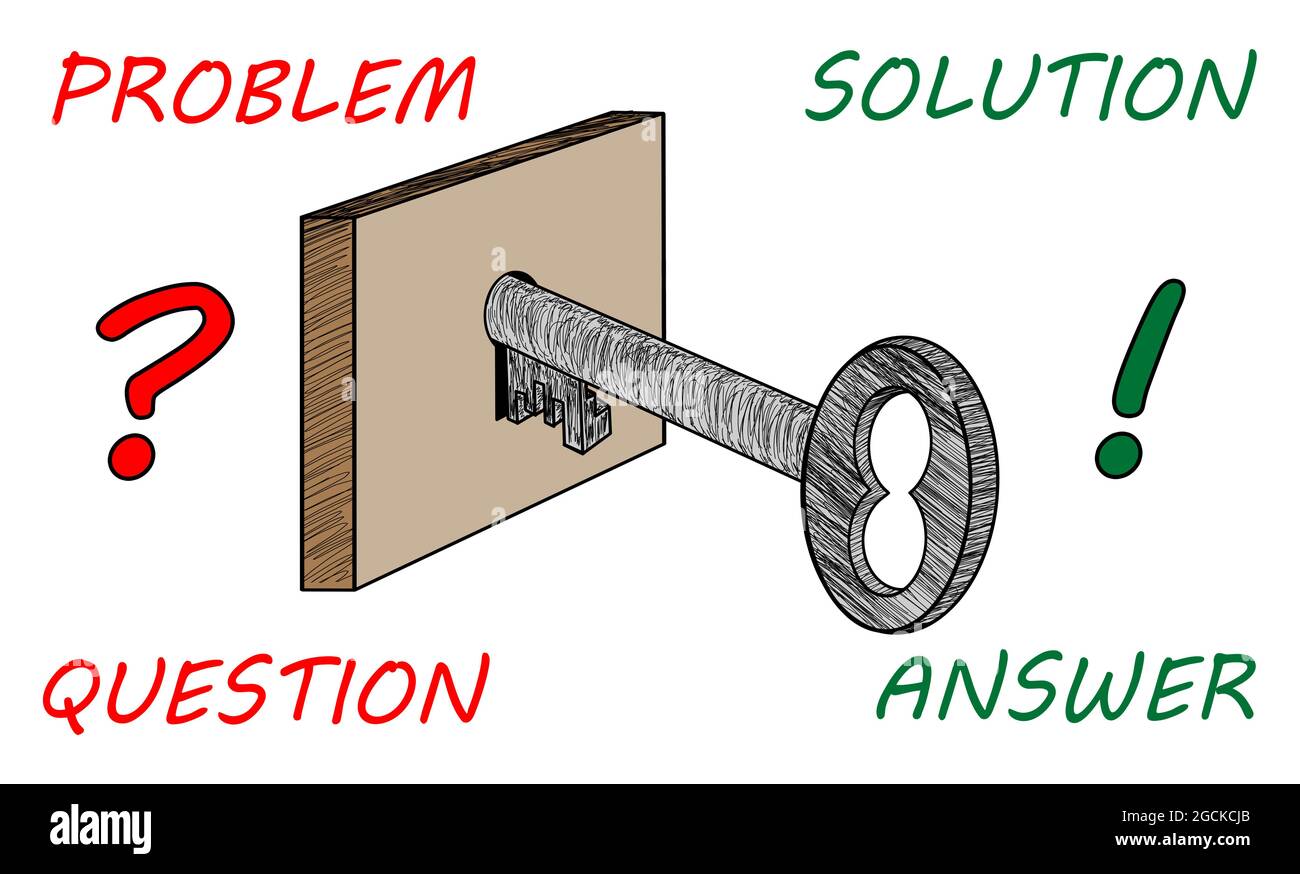 Solution concept drawn on a white background Stock Photo - Alamy