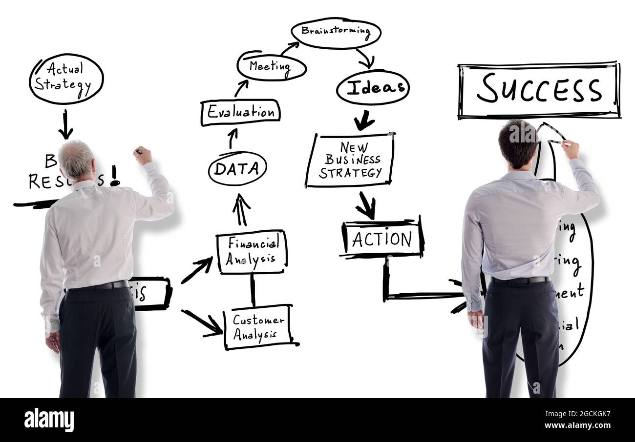 Business strategy improvement concept drawn on a white wall by ...