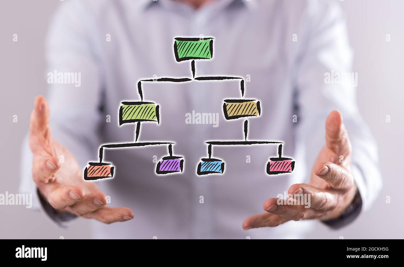 Organizational chart concept above the hands of a man in background ...
