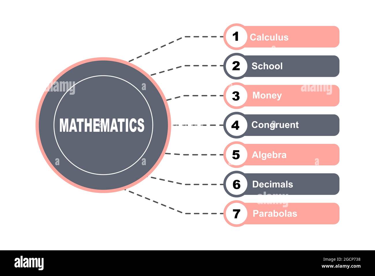 Diagram concept with Mathematics text and keywords. EPS 10 isolated on ...